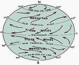 Oceanography: Global Wind Patterns