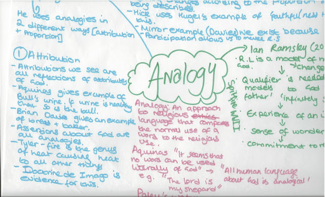 A2 Economics & RS with Komilla: Short-Hand Mind-Map on Analogy