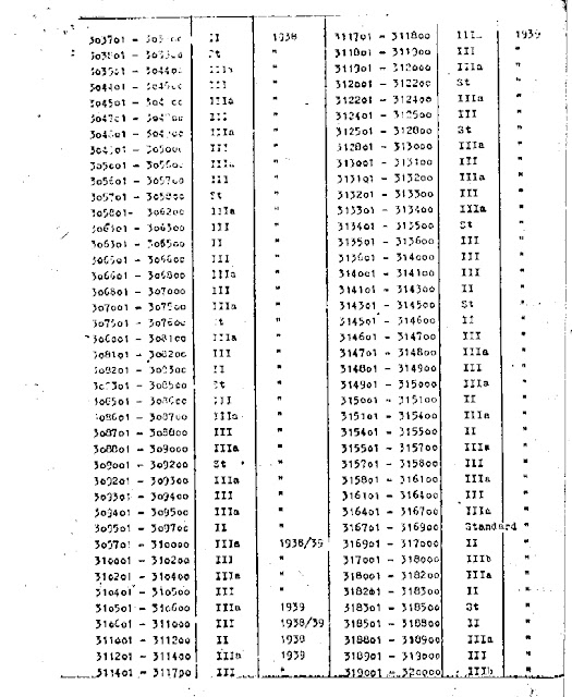 LEICA Barnack Berek Blog: LEICA CAMERA SERIAL NUMBERS - List 3