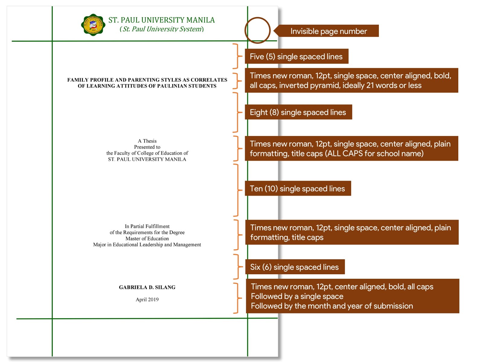 SPU Manila Research Format: Title Page