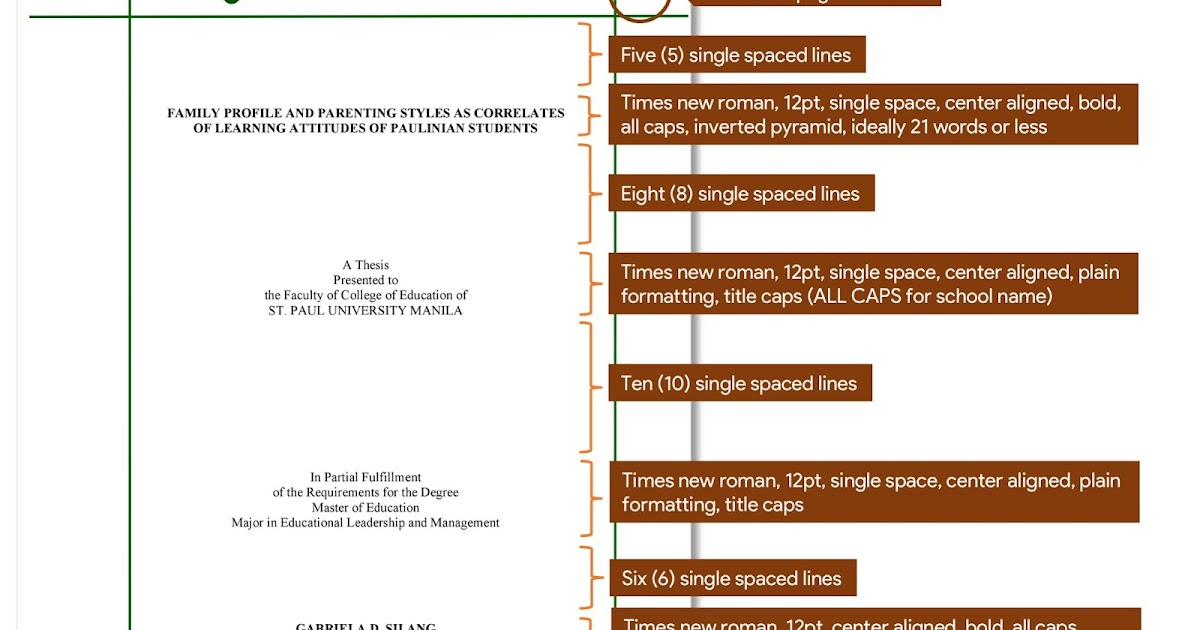 SPU Manila Research Format: Title Page