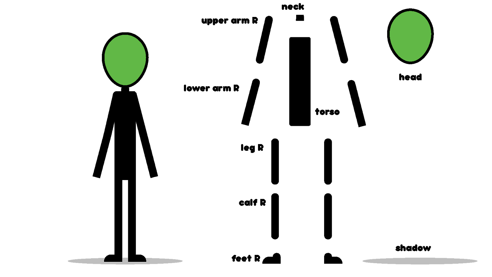 Character Animation Part II | Egret DragonBones