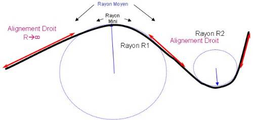 Tracé en plan ~ Engineering et Architecture