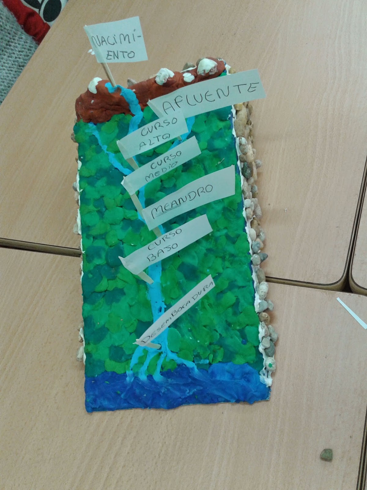 LA MOCHILA DE ANTO: MAQUETA DE UN RÍO