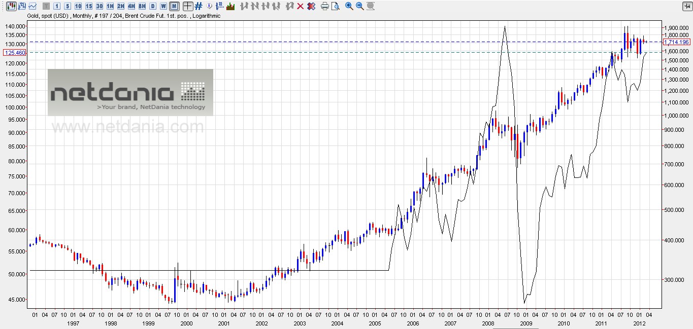 黃金不生利息 但沒黃金的人都被政府搶劫了而不自知！Gold Doesn't pay you anything, but if you don ...
