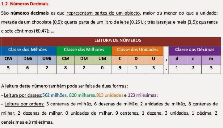 Carinhas Larocas: LEITURA DE NÚMEROS DECIMAIS