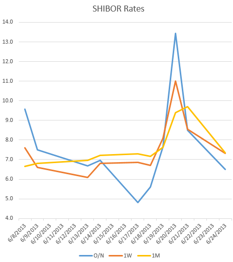 When It Comes To The Latest PBOC Policy, Mr. Mobius Knows Best ...