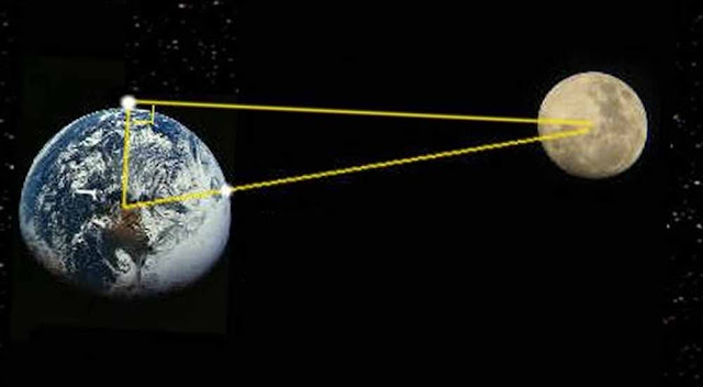 How is the Distance to the moon measured?