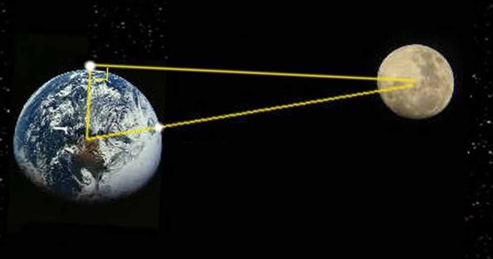 How is the Distance to the moon measured?