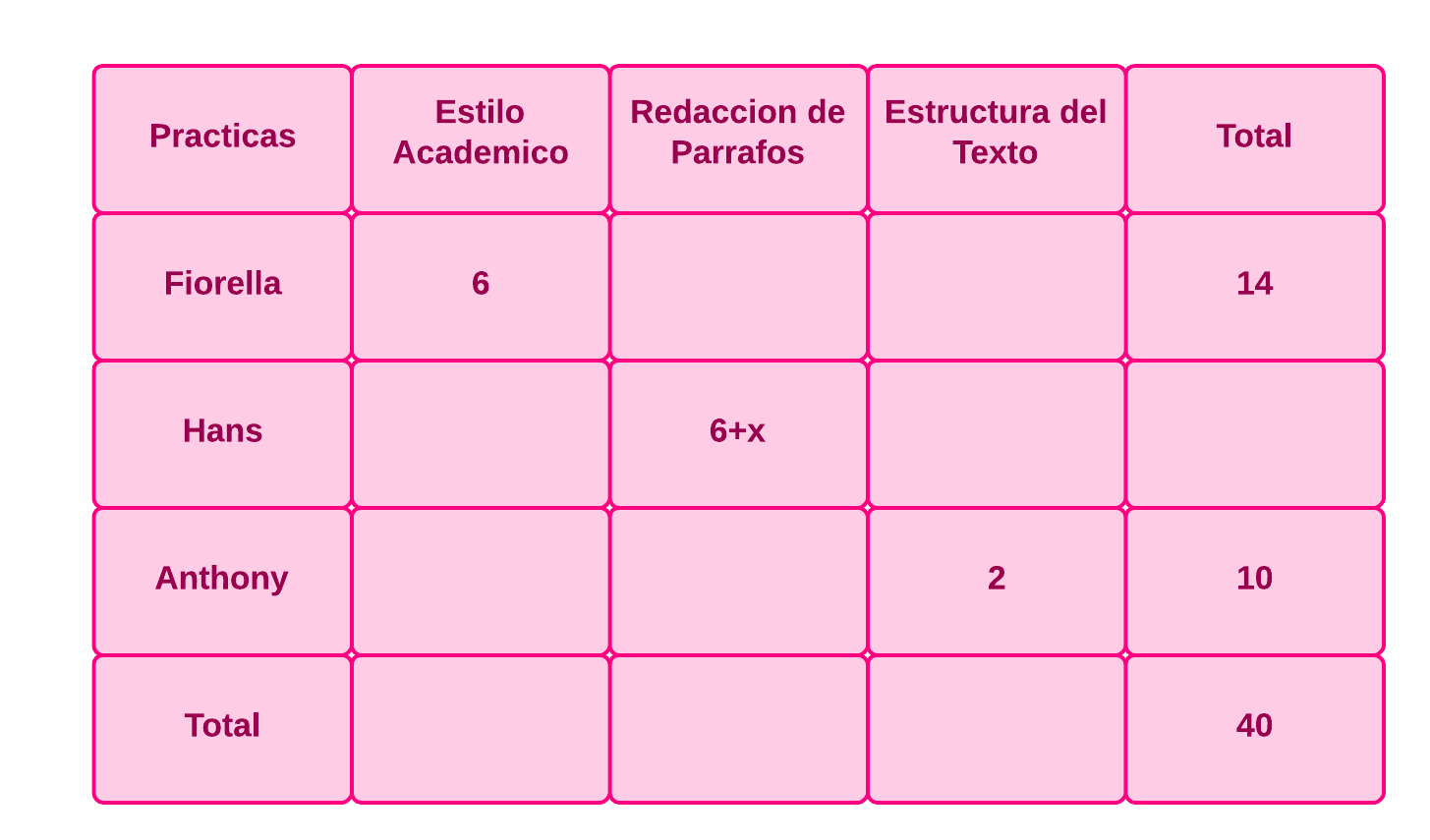 Estrategias de Aprendizaje: Tablas Tabulares