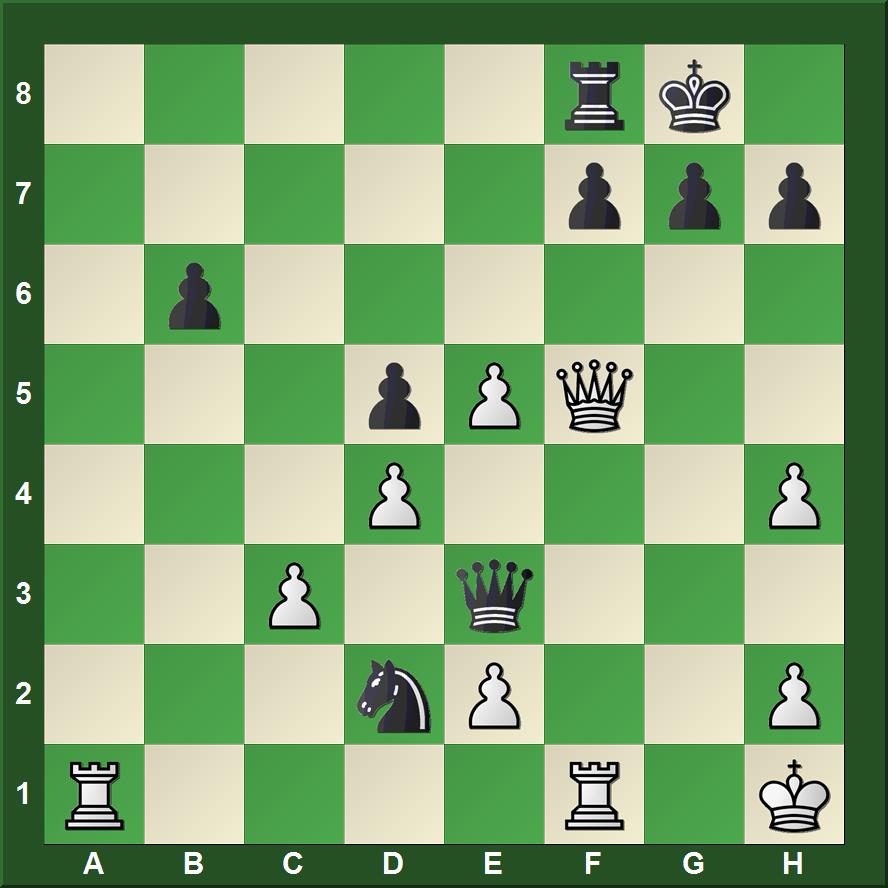 Chess Skills: Pattern Training