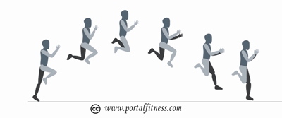 Métodos para el desarrollo de la fuerza: Multisaltos y multilanzamientos