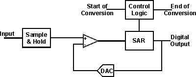 Digital Multimeter working principle; DMM working