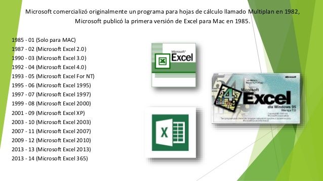 Excel: Desarrollo, evolución y tipos de hojas de calculo.