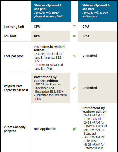 Virtualisation's blog: VMWare 5th
