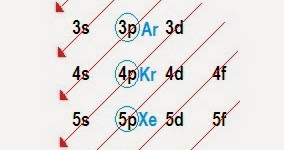 QUIMIQUIN: ¿QUE ES EL KERNEL?