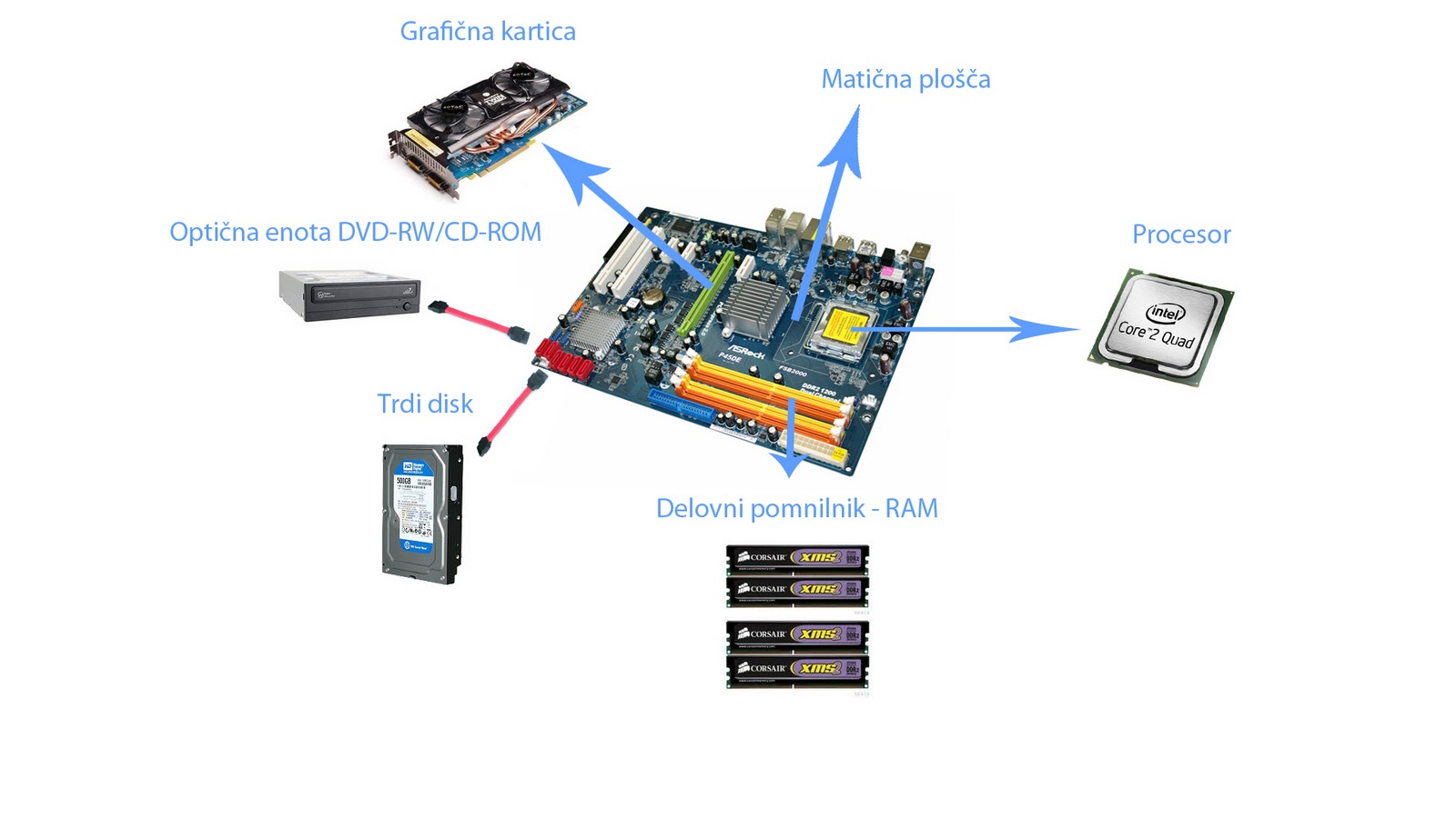 Pero's Blog: Digitalni računalnik