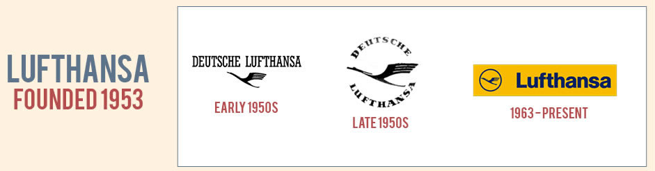 Lufthansa Airlines Logo History and Evolution - Aircraft News ...