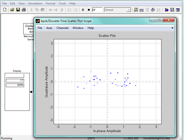 Genetrix: BPSK simulation in matlab..