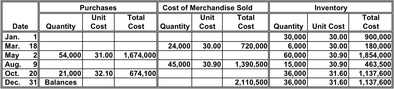 Accounting Questions And Answers EX 7 8 Weighted Average Cost Flow accounting-questions-and-answers-ex-7-8-weighted-average-cost-flow