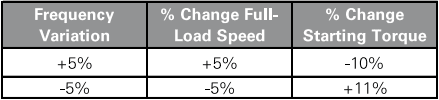 Electro-Magnetic World: Derating Factors for AC Motors