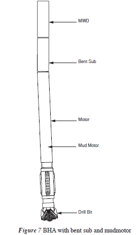 Bent Sub And Positive Displacement Motor - Drilling Manual