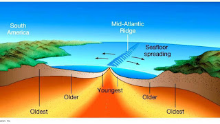 Seafloor spreading