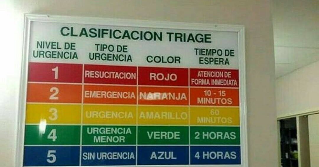 Enfermería Visible: TRIAGE