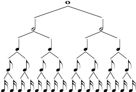 Pengenalan Bentuk dan Nilai Not Balok | SAZstudios