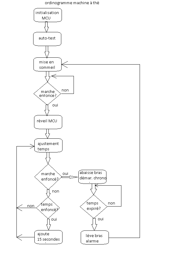 PICatout: septembre 2016