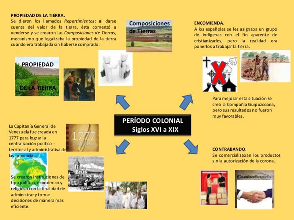 Jaime Jose Piña Arangure: Período Colonial de Venezuela