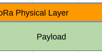 All About LoRa and LoRaWAN: LoRa Decoding