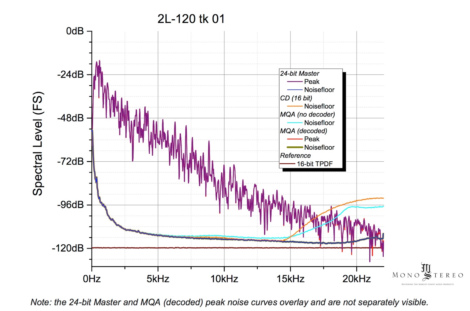 2L with Meridian MQA encoded audio files free test download – M & S ...