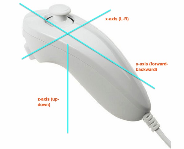 Kwu Monoblogue Connecting A Wii Nunchuck To Arduino