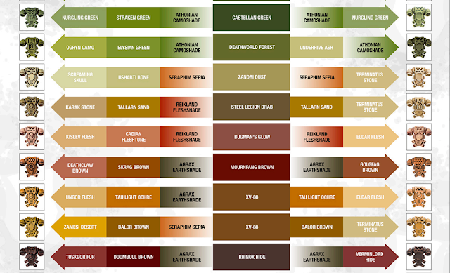 Citadel Painting Guide