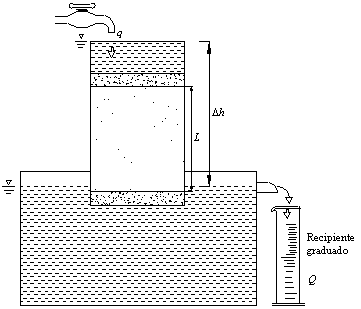 Ensayos de Ingeneria Civil: Ensayo de Carga Constante: Método para ...