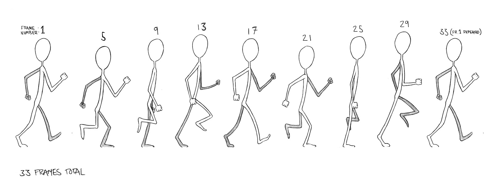Character Animation Research Walk cycles | Gareth_Ani_Blog