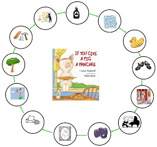 Mrs. May's Class: If You Give a Pig a Pancake