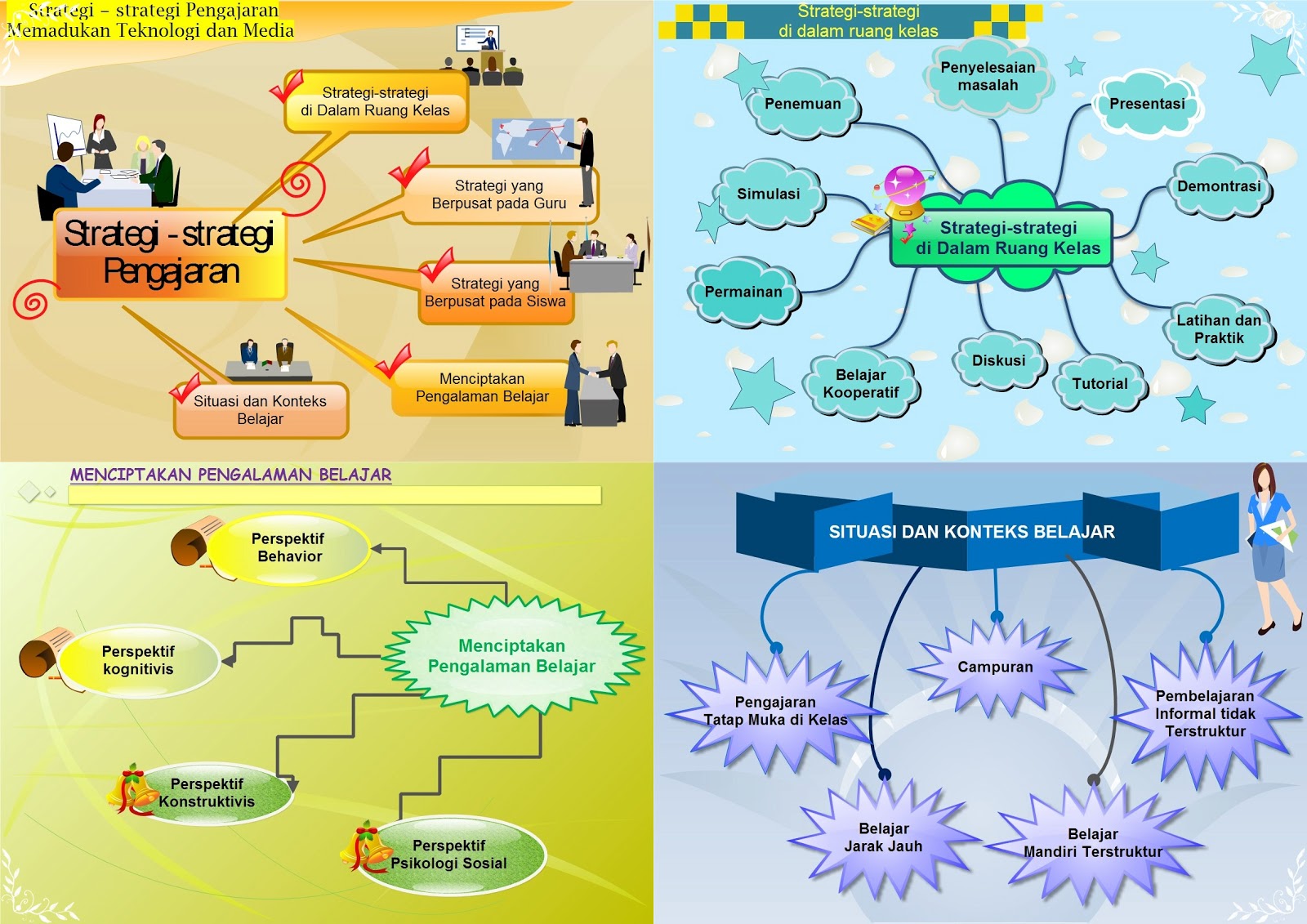 STRATEGI-STRATEGI PENGAJARAN | MEDIA PEMBELAJARAN ICT