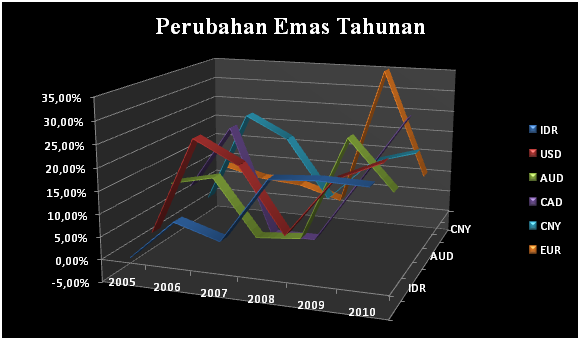 Perbedaan Coloum Chart dan Line Chart pada Ms. Word - Asik News