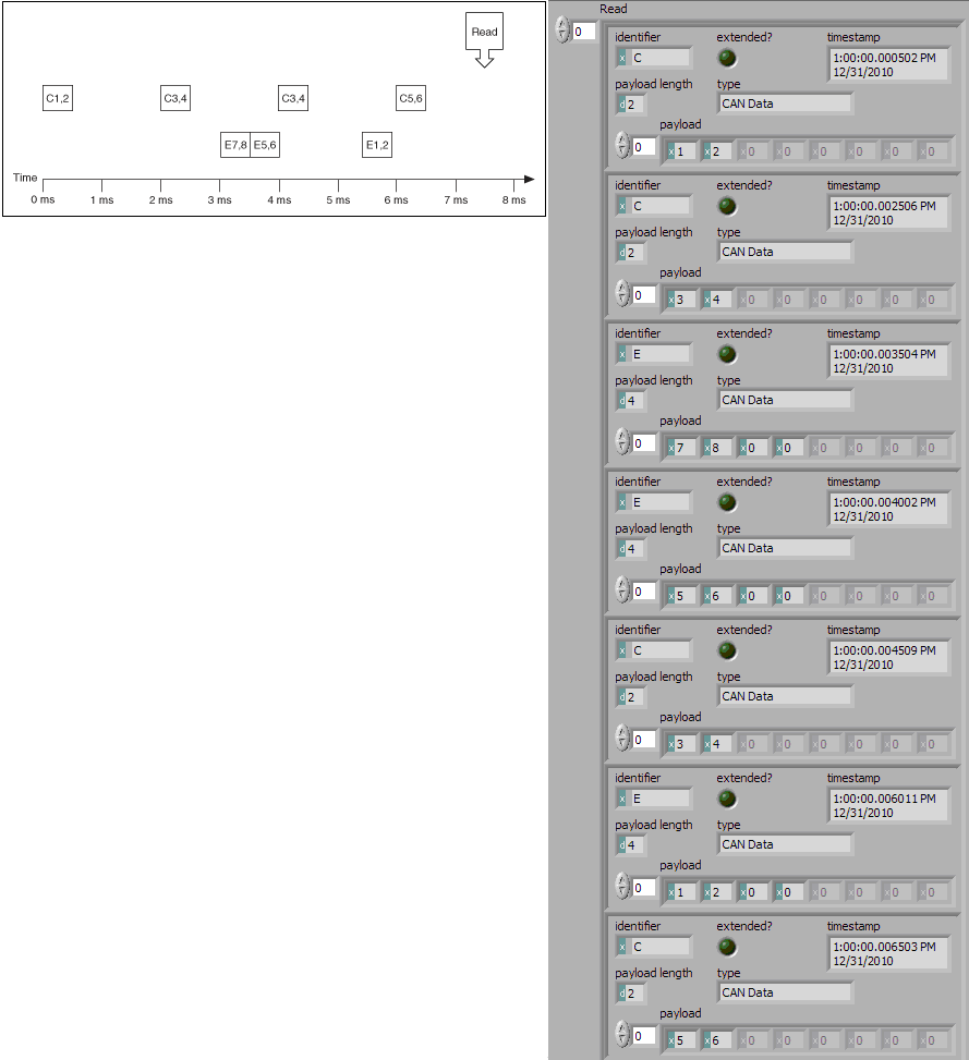 CAN Part 6 - In Depth XNet