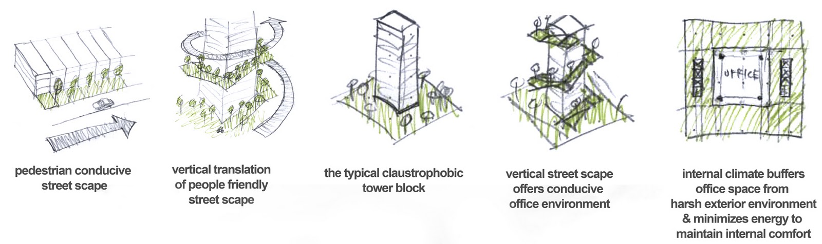 Malaysia Architecture: OSK Holdings Bhd Master Planning & Architectural ...
