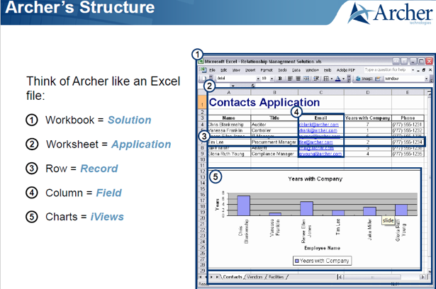 RSA ARCHER ONLINE TRAINING