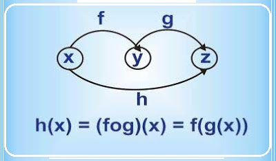 Soal UN dan Pembahasan Fungsi Komposisi - Jegeristik