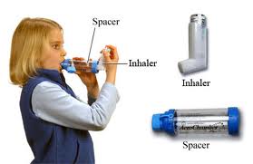 About Asthma: Types Of Inhalers