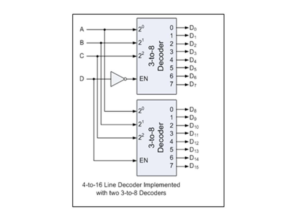 All About computer Architecture =D: Decoder