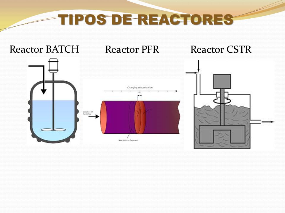 Ingeniería de Las Reacciones Químicas: TIPOS DE REACTORES INDUSTRIALES