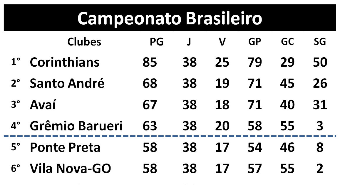 Classificação Da Série B 2008