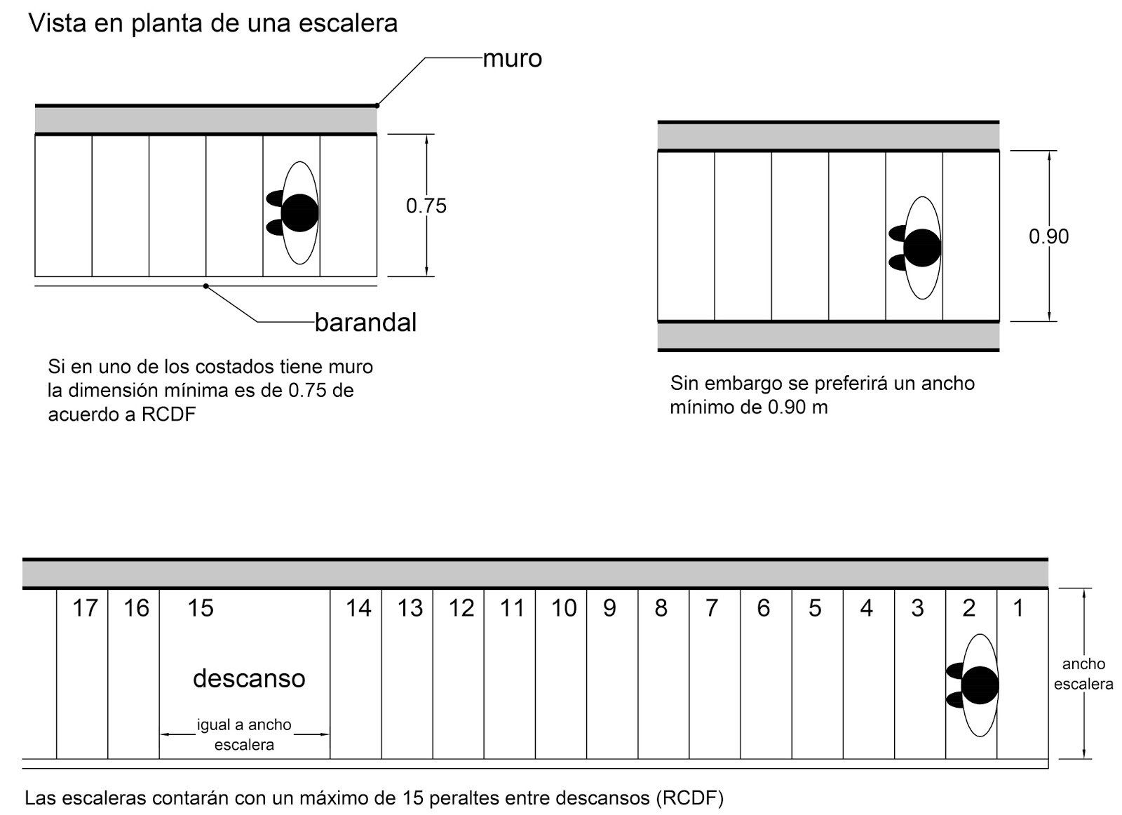 Arquitectura Eduación: junio 2015