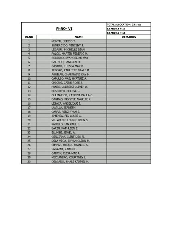 PhilHealth 101: Region 6 list of successful CARES applicants